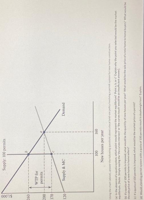 Solved Using the chart (abovehanswer the following questions | Chegg.com