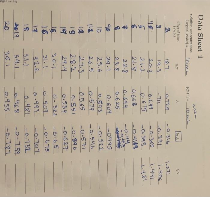 Solved Post-Laboratory Questions 1. Based on your | Chegg.com