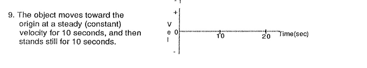 Solved The Object Moves Toward The Origin At A Steady