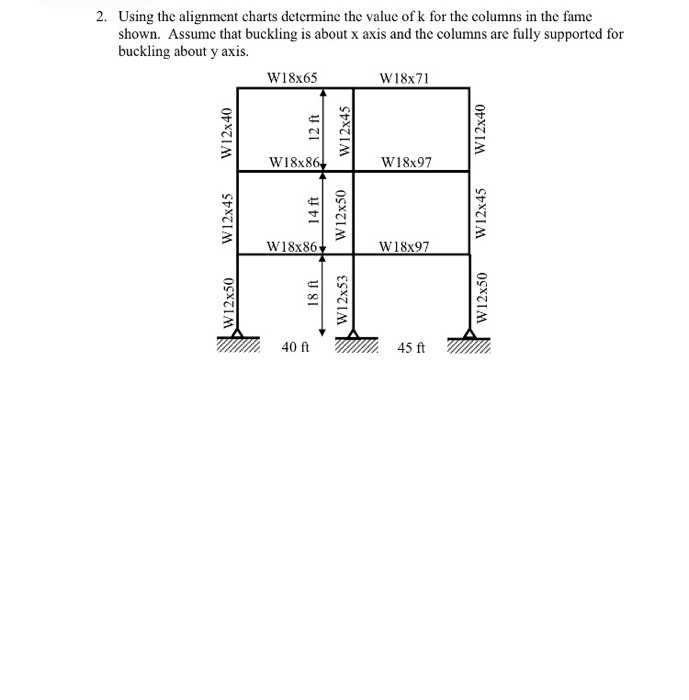 Solved 2. Using the alignment charts determine the value of | Chegg.com