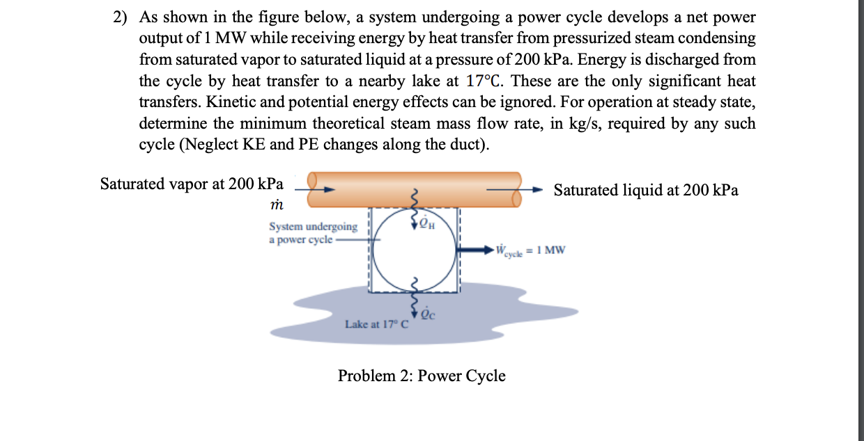 As shown in the figure below, a system undergoing a | Chegg.com
