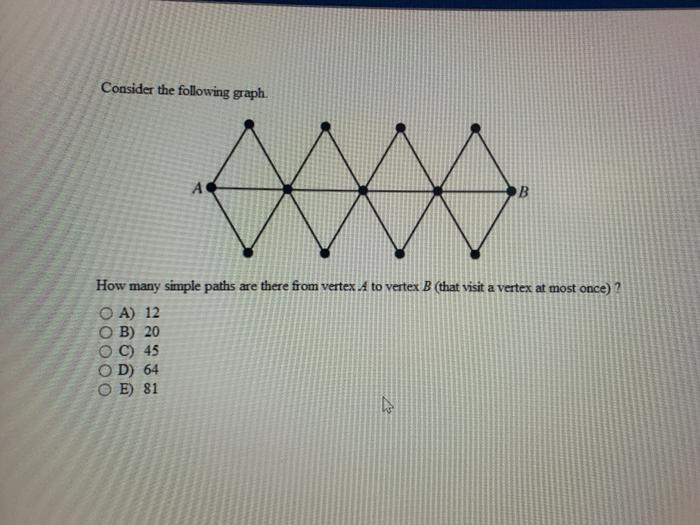 Solved Consider the following graph. АС B How many simple | Chegg.com