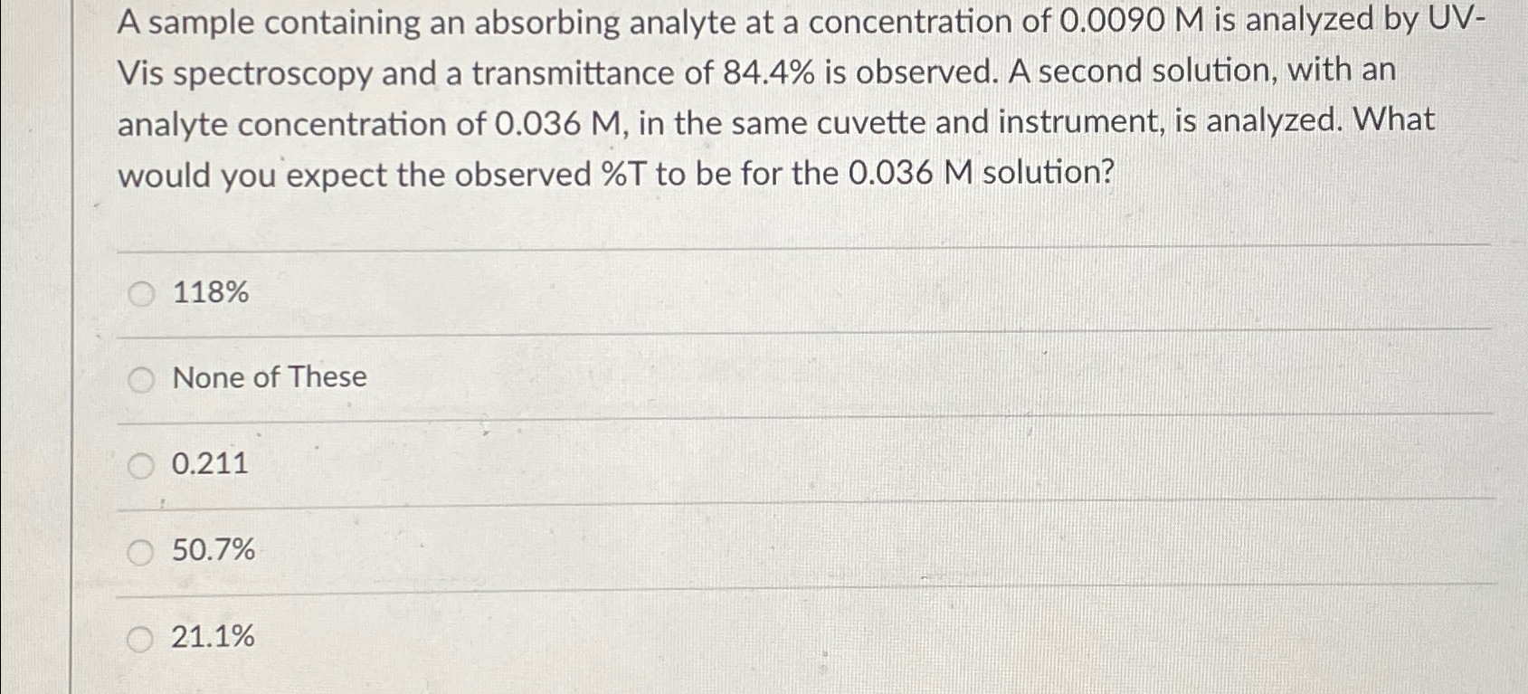 Solved A sample containing an absorbing analyte at a | Chegg.com