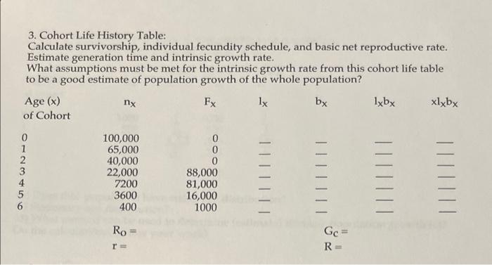 Solved 3. Cohort Life History Table: Calculate survivorship, | Chegg.com
