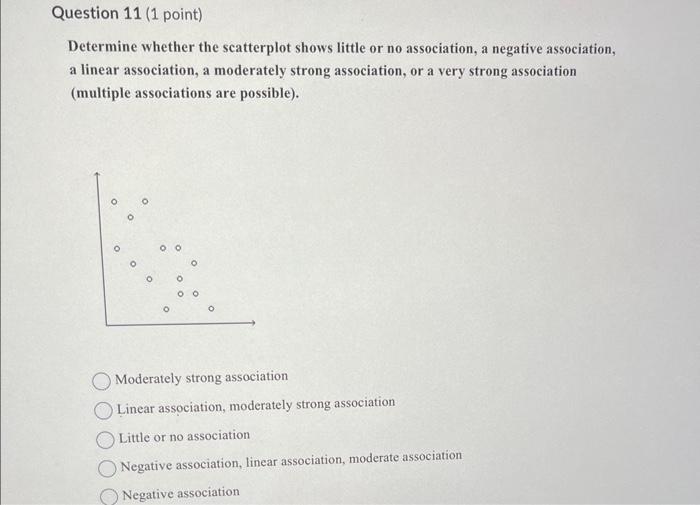 Solved Determine whether the scatterplot shows little or no | Chegg.com