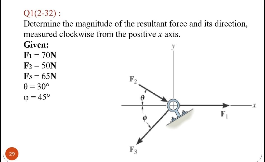 Solved Q1(2−32) : Determine the magnitude of the resultant | Chegg.com