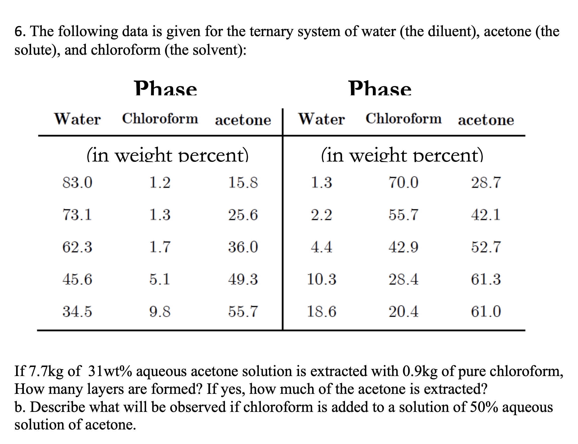 Solved The following data is given for the ternary system of | Chegg.com