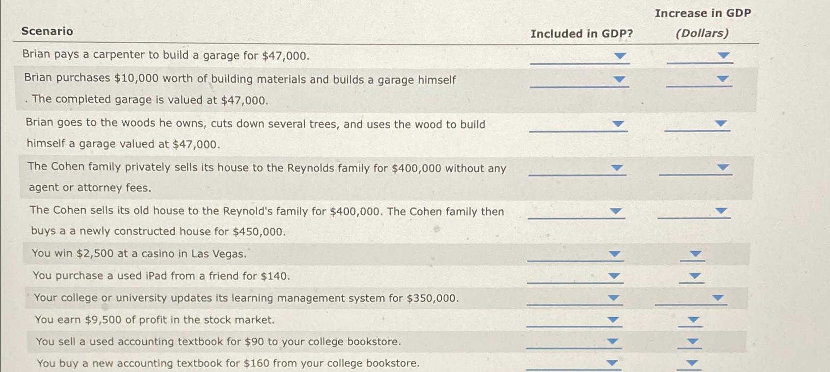 Solved Increase in GDPScenarioIncluded in GDP?(Dollars)Brian | Chegg.com