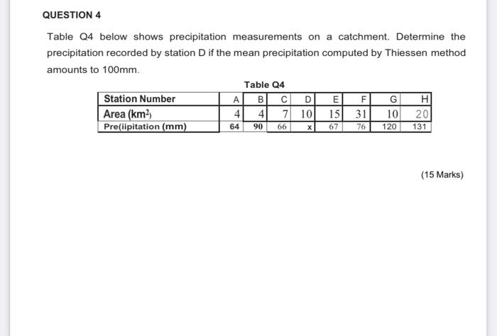 Solved QUESTION 4 Table Q4 below shows precipitation | Chegg.com