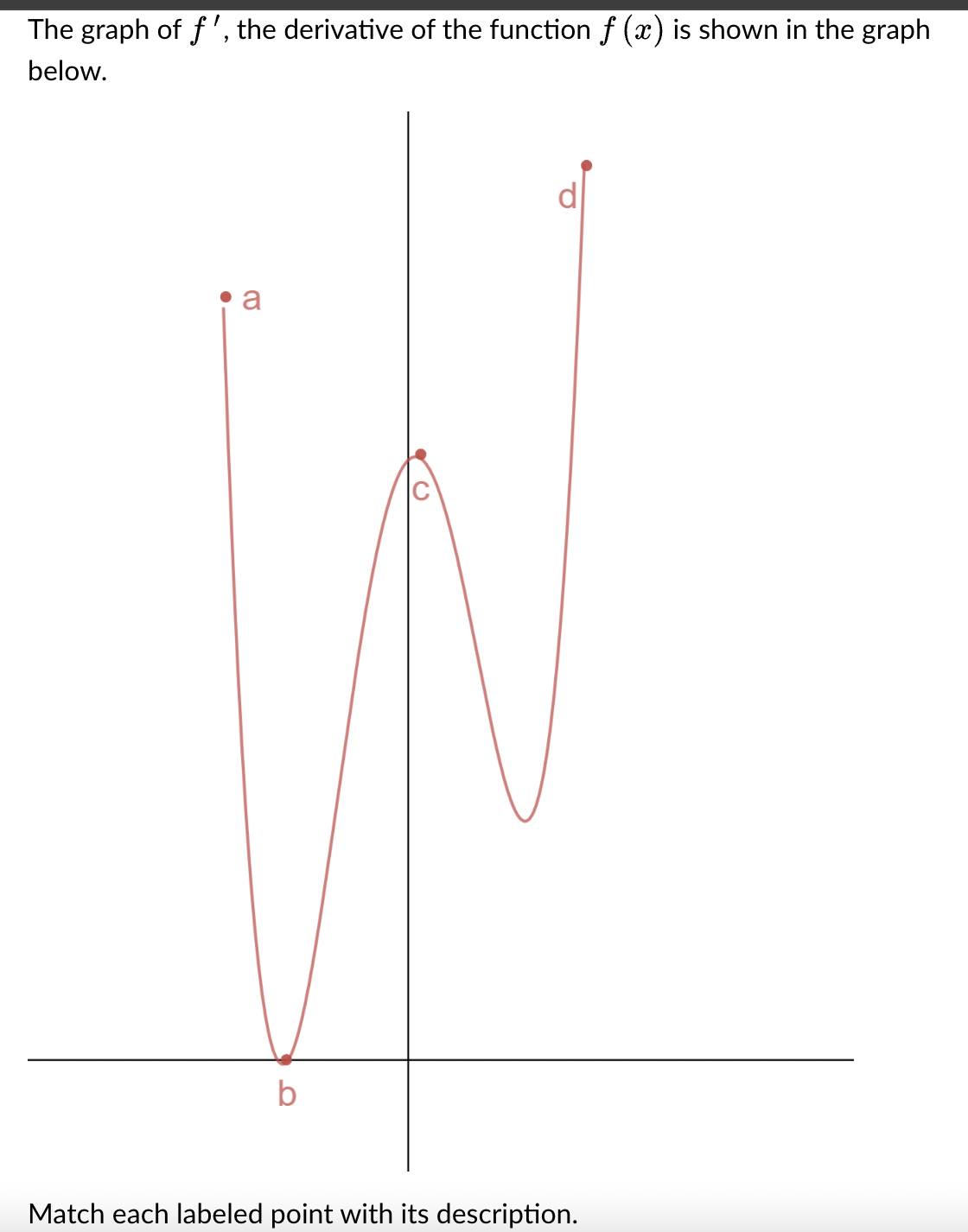 Solved by an EXPERT The graph of f', ﻿the derivative of ﻿the function | Chegg.com