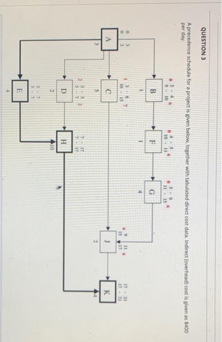 Solved QUESTION 3 A precedence schedule for a project is | Chegg.com