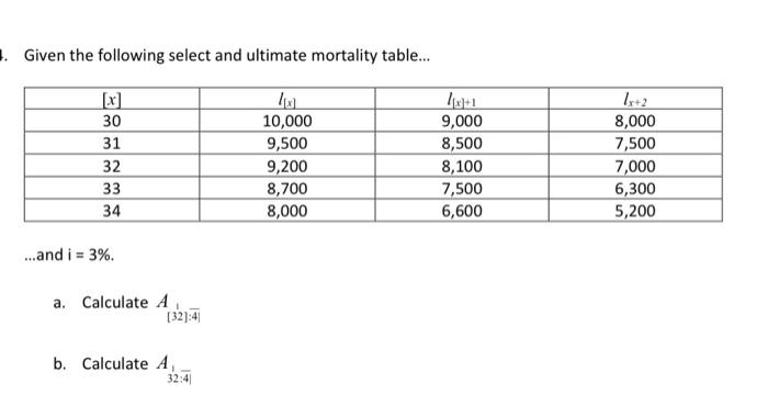 Solved 4. Given the following select and ultimate mortality | Chegg.com