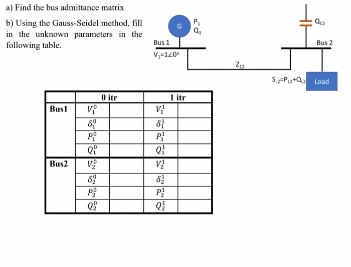 Solved a) Find the bus admittance matrix b) Using the | Chegg.com