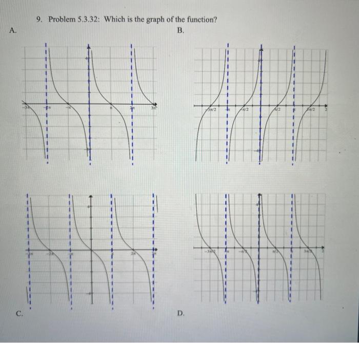 Solved 8. Which of the following functions produces the | Chegg.com