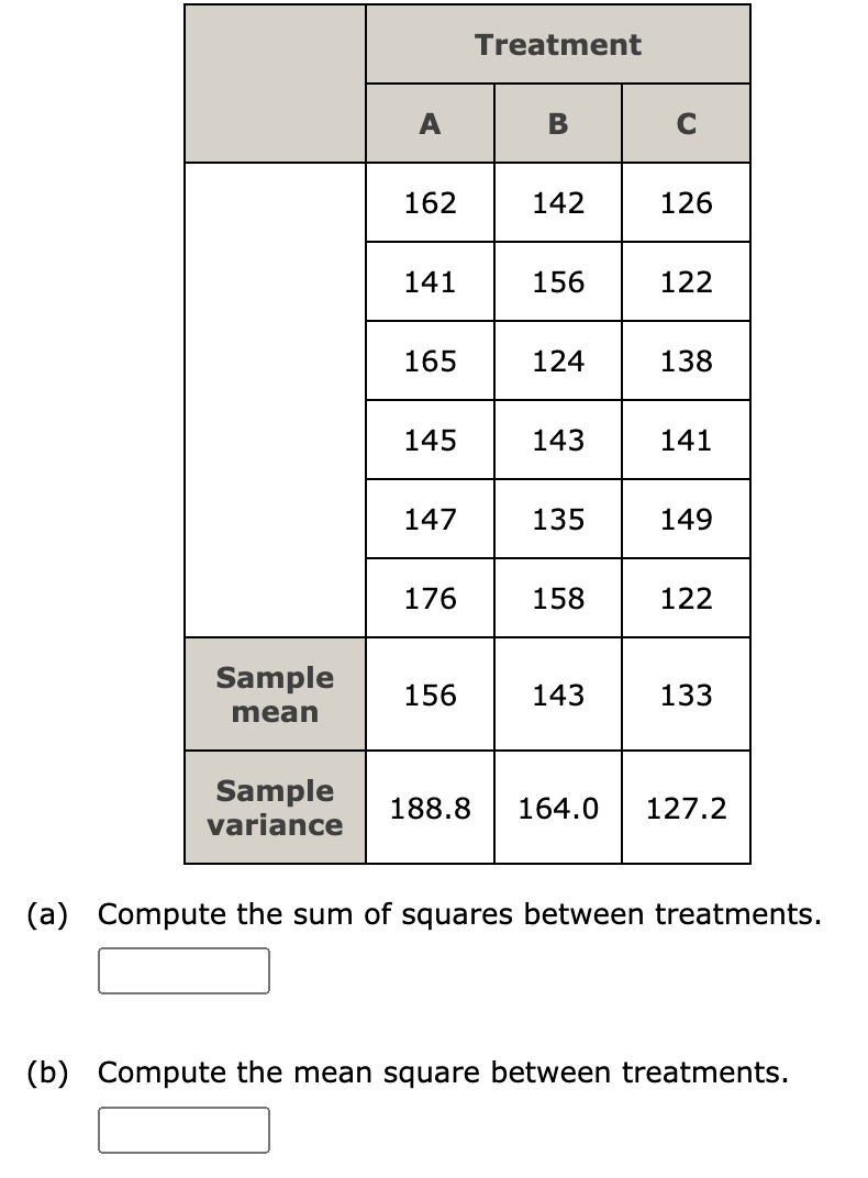 Solved (a) ﻿Compute the sum of squares between | Chegg.com