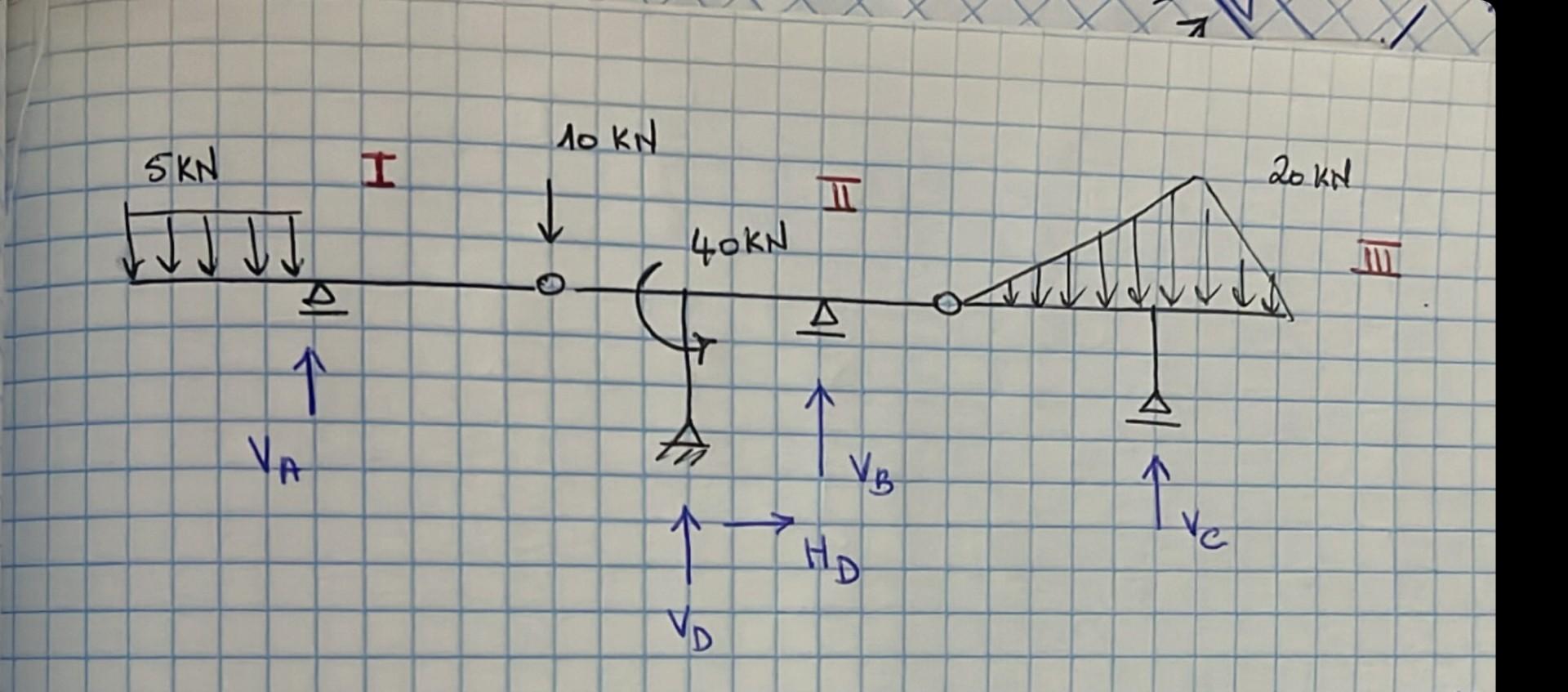 Calculate the reactions | Chegg.com