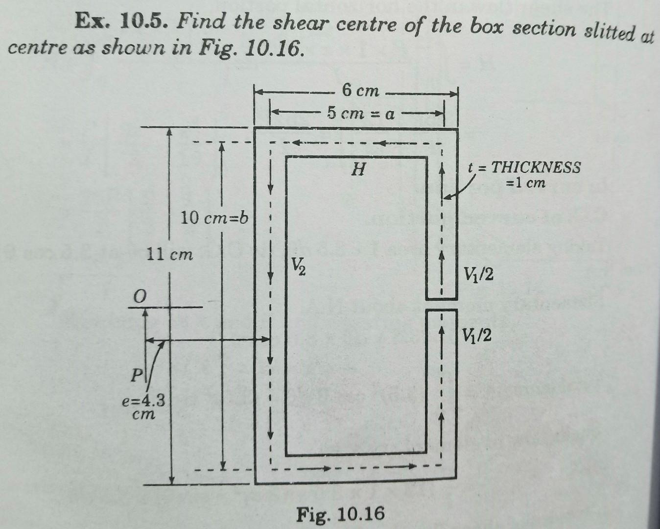 Solved Ex. 10.5. Find the shear centre of the box section | Chegg.com