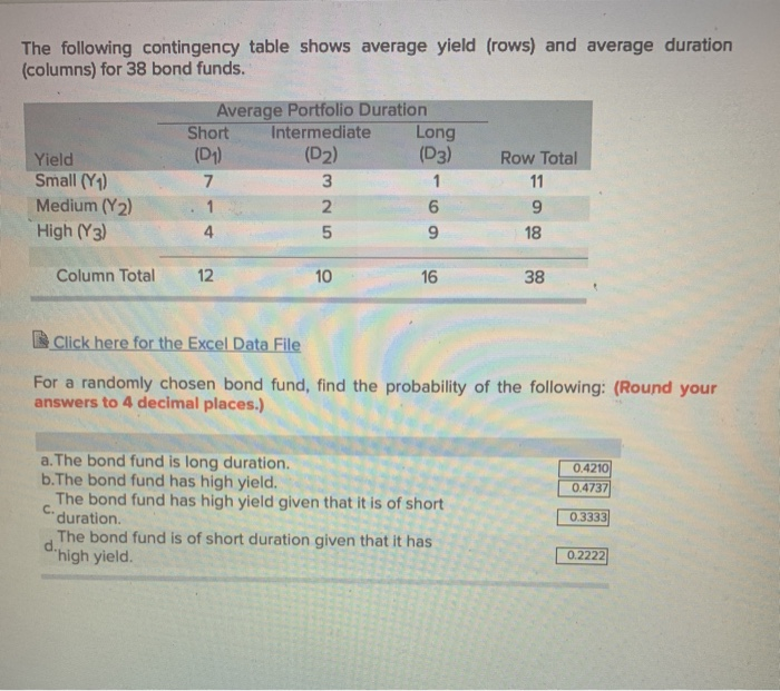 Solved The following contingency table shows average yield | Chegg.com