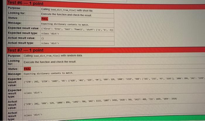 Solved Submission - You only need to submit the two | Chegg.com
