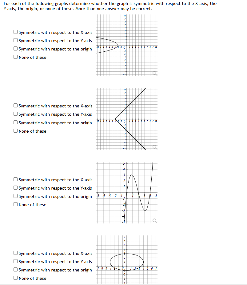 Solved For each of ﻿the following graphs determine whether | Chegg.com
