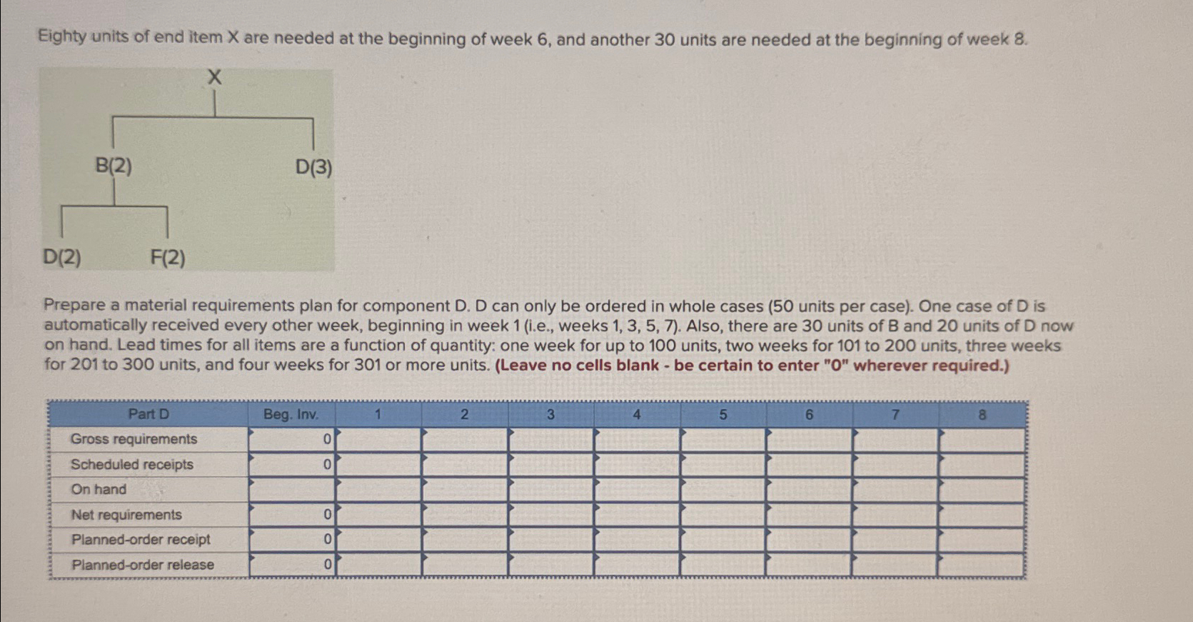 Solved Eighty units of end item x ﻿are needed at the | Chegg.com