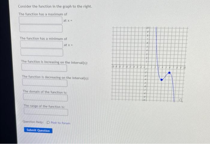 Solved Consider the function in the graph to the right. The | Chegg.com