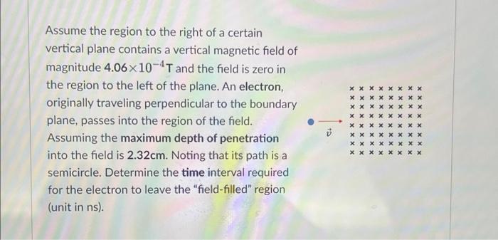 Solved Assume the region to the right of a certain vertical | Chegg.com