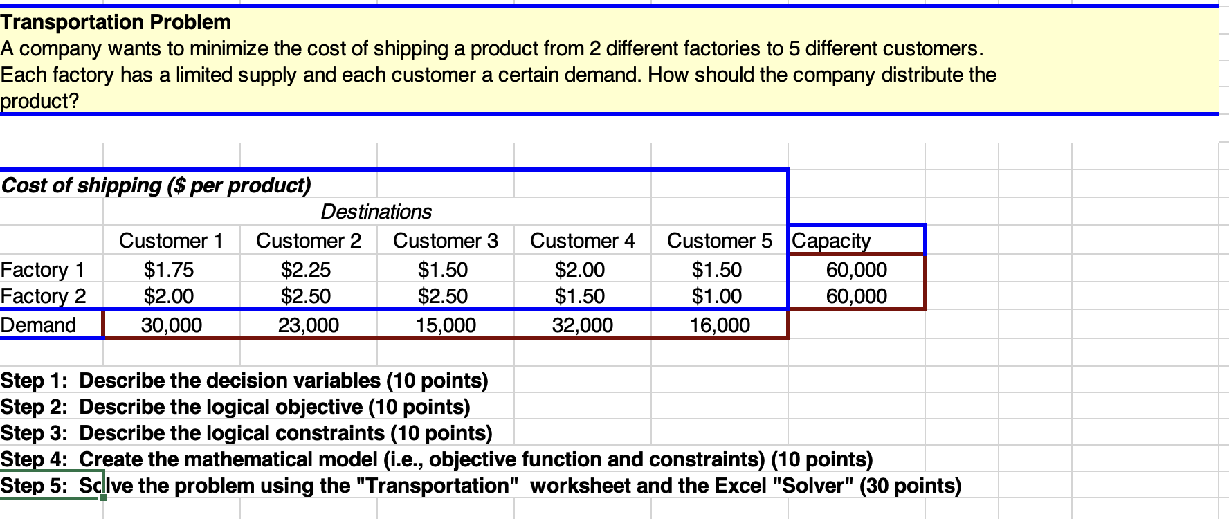 Solved Transportation Problem A company wants to minimize | Chegg.com