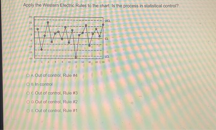 Solved Apply the Western Electric Rules to the chart. Is the | Chegg.com