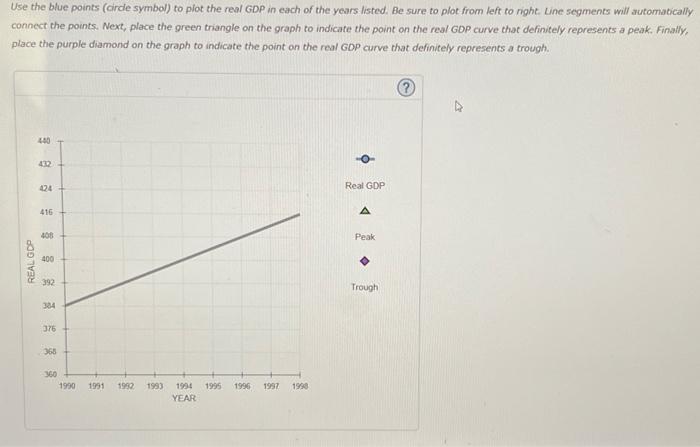 Solved Use the blue points (circle symbol) to plot the real | Chegg.com