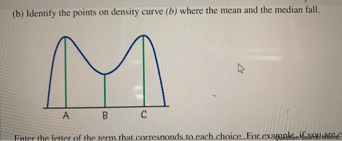 Solved The figures display three density curves, each with | Chegg.com