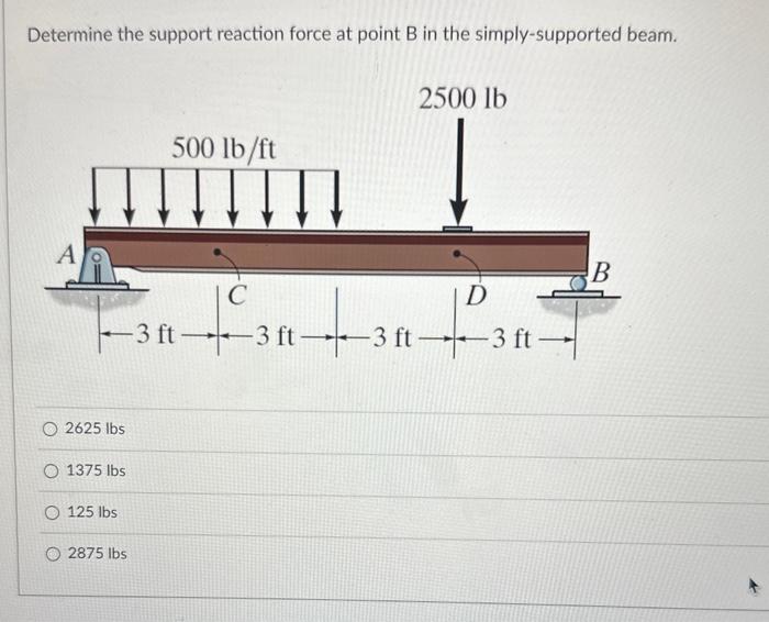 Solved Determine the support reaction force at point B in | Chegg.com