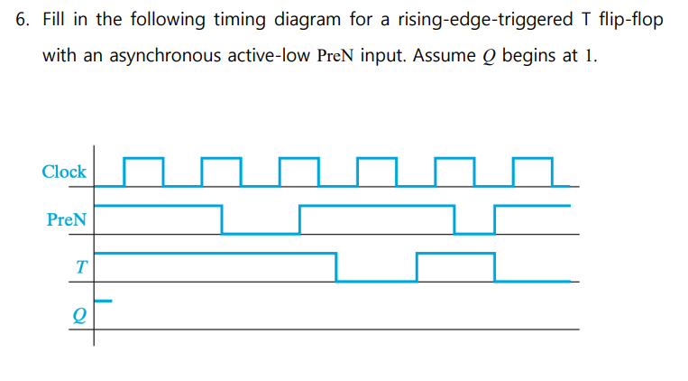 Solved 6. ﻿Fill in the following timing diagram for a | Chegg.com