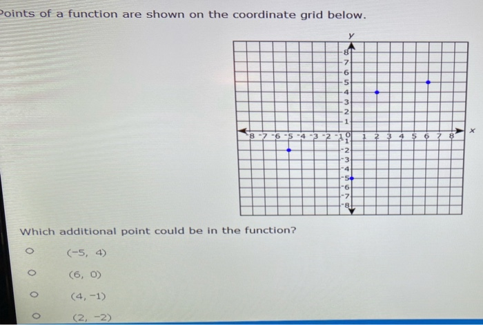 Solved Points of a function are shown on the coordinate grid | Chegg.com