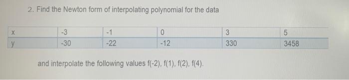 Solved 2. Find the Newton form of interpolating polynomial | Chegg.com