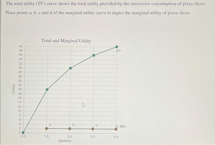 Solved The total utility (TU) curve shows the total utility | Chegg.com