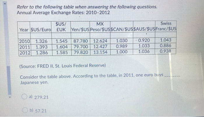 Solved Intertemporal trade allows economies to: a) always | Chegg.com