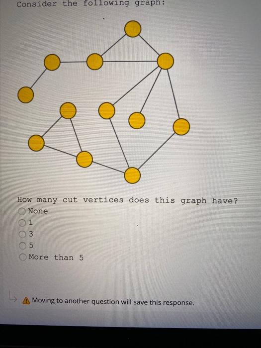 Solved Consider the following graph: How many cut vertices | Chegg.com