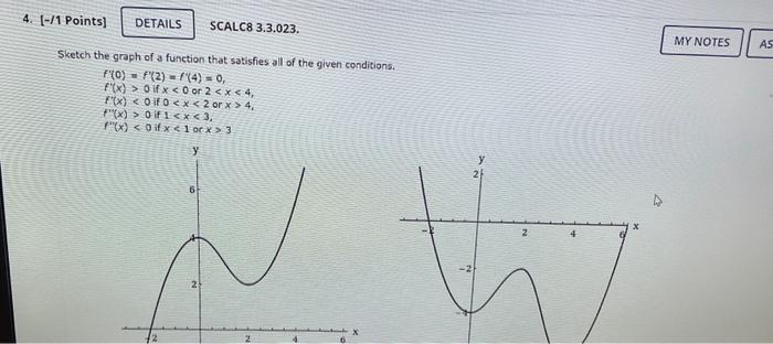 Solved ketch the graph of a function that satisfies all of | Chegg.com