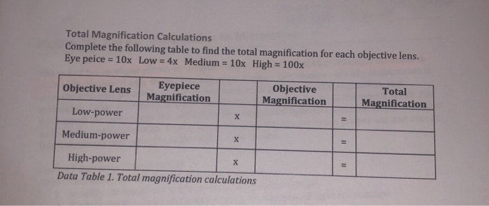Solved Total Magnification Calculations Complete the | Chegg.com
