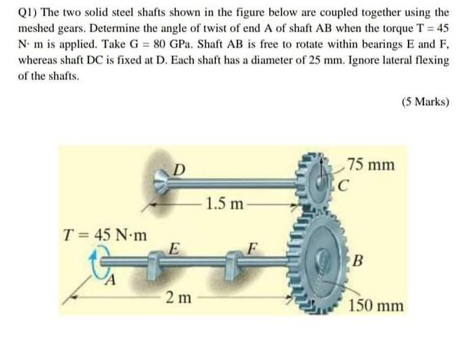Solved Q1) The two solid steel shafts shown in the figure | Chegg.com