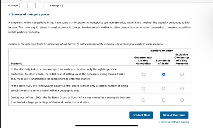 Solved Monopolists, unlike competitive firms, have some | Chegg.com