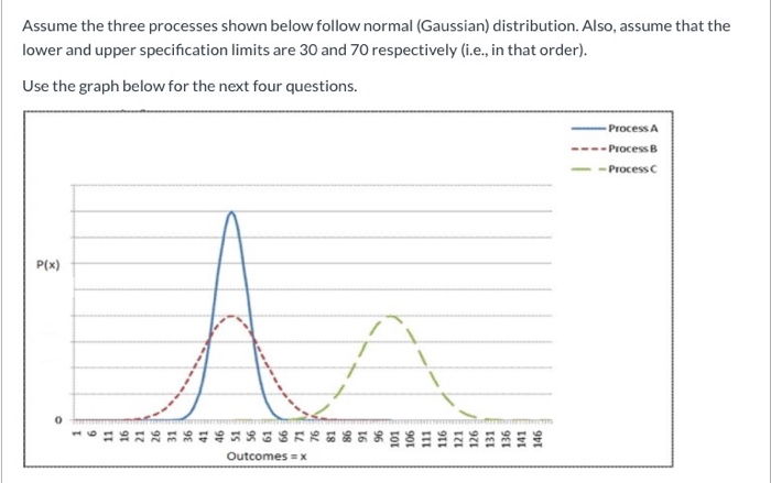 Solved Assume the three processes shown below follow normal | Chegg.com