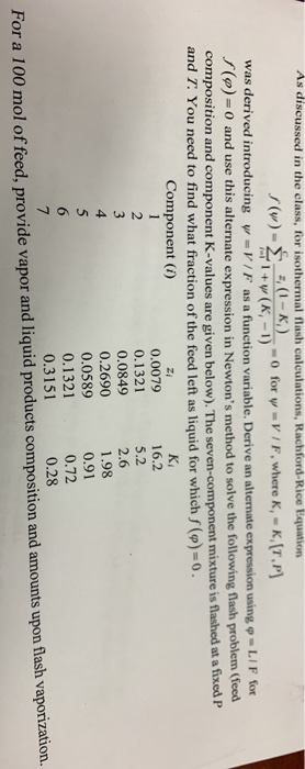 As discussed in the class, for isothermal flash | Chegg.com