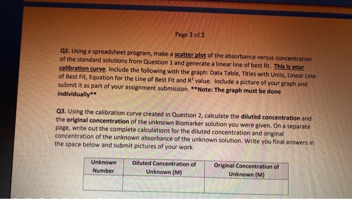 Q2. Using a spreadsheet program, make a scatter plot | Chegg.com
