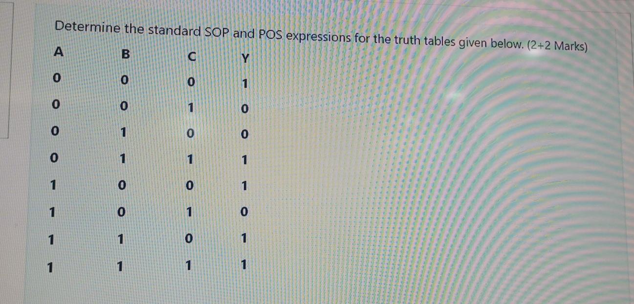 Solved Determine the standard SOP and POS expressions for | Chegg.com