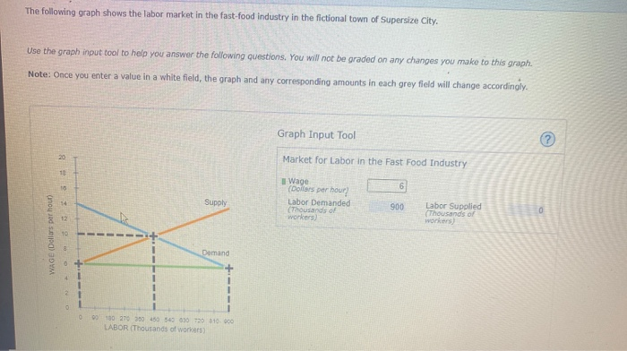 Solved The following graph shows the labor market in the | Chegg.com