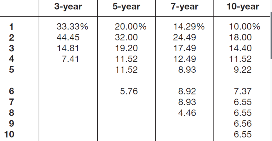 Solved Medarex is considering the lease of an electronic | Chegg.com