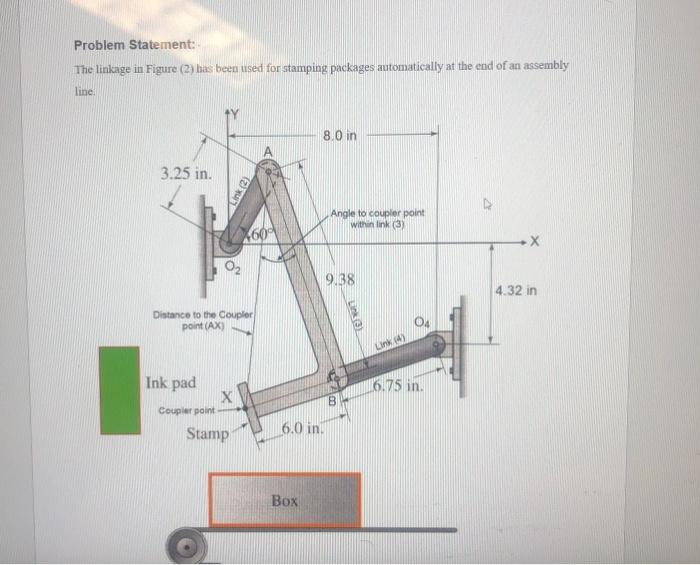 Solved Problem Statement: The linkage in Figure (2) bas been | Chegg.com