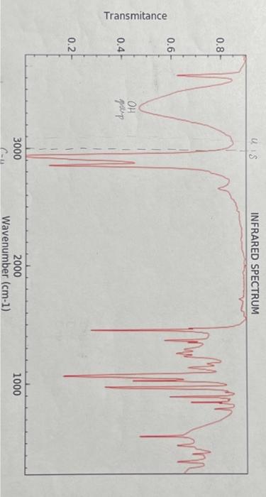 Solved Hello, may you explain the provided IR spectrum The | Chegg.com